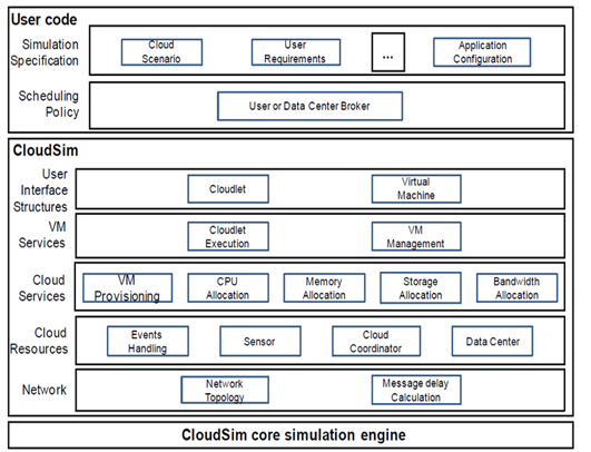 Installing CloudSim on Ubuntu 18.04